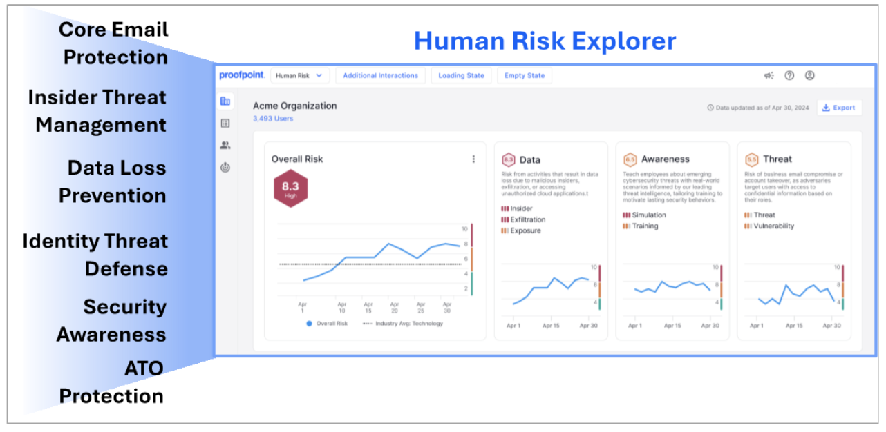 Présentation de Proofpoint Human Risk Explorer FR | Proofpoint FR
